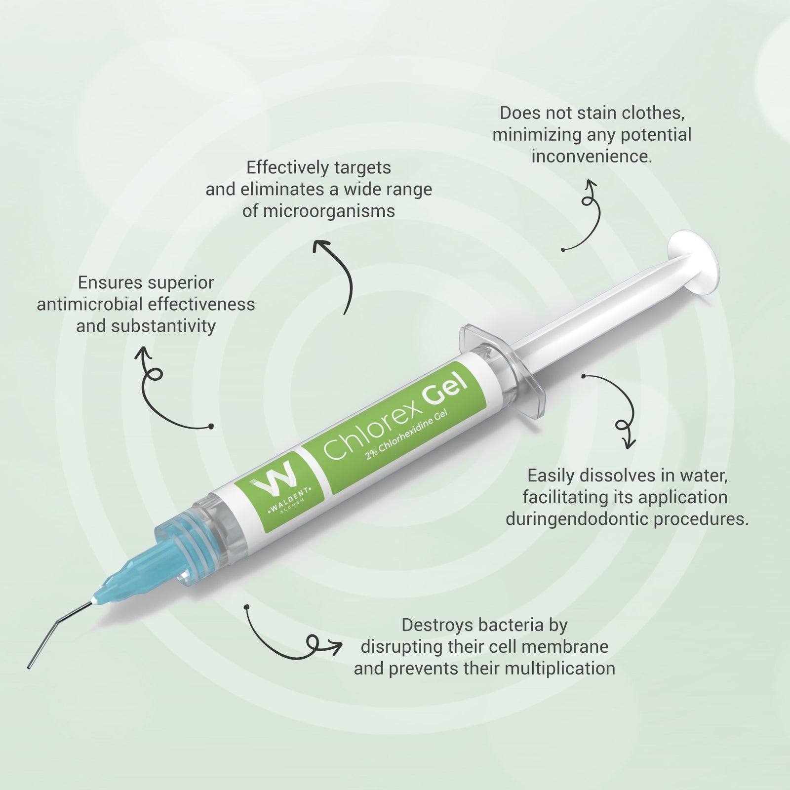 Waldent Chlorex 2% Chlorhexidine Gel – Waldent.com