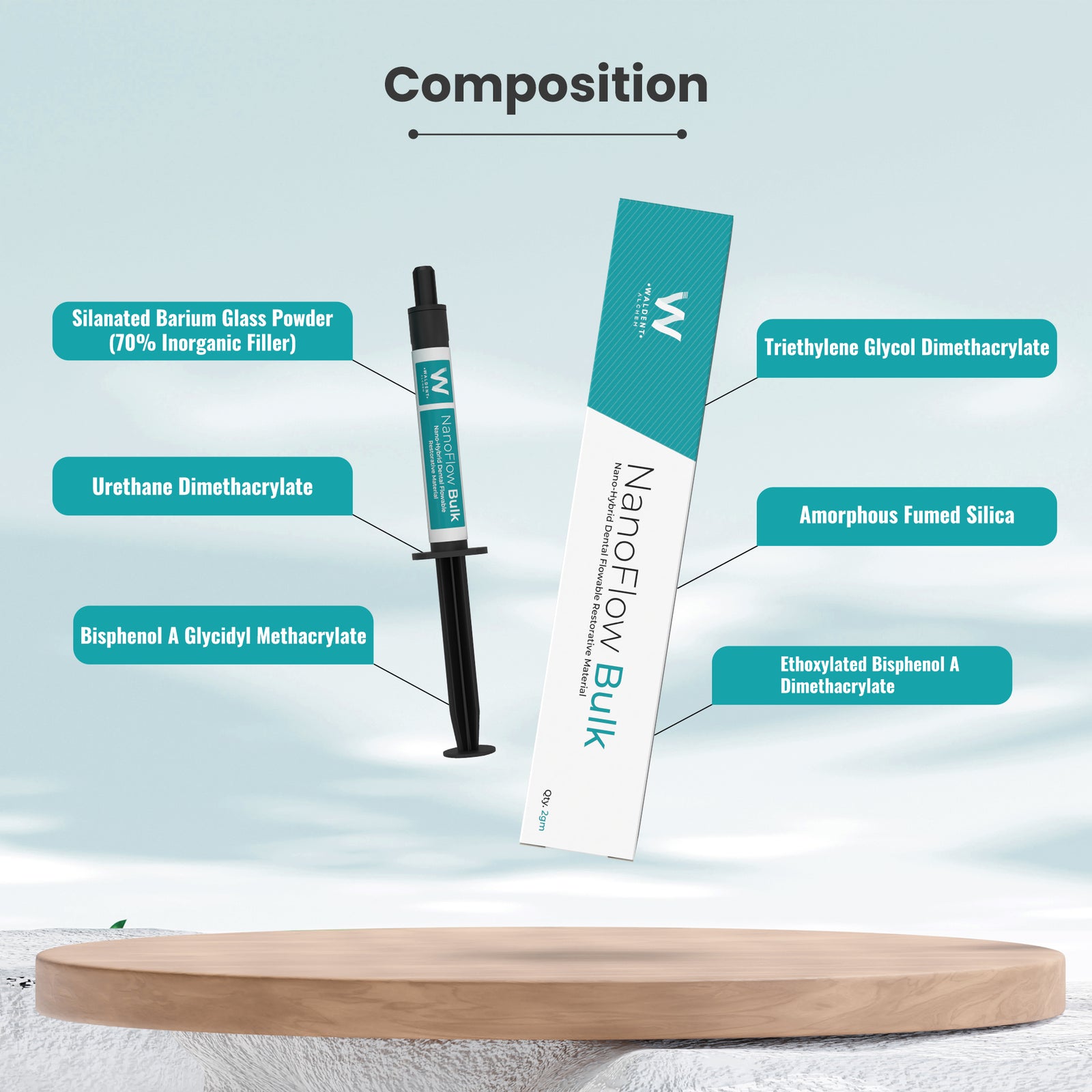 Waldent NanoFlow Bulk Fill Flowable Composite – Waldent.com