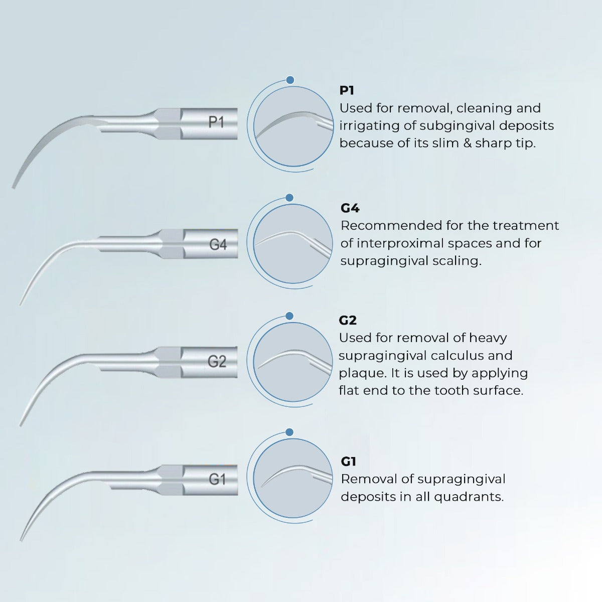 Waldent Ultrawave MaxPiezo 4 LED Ultrasonic Scaler – Waldent.com