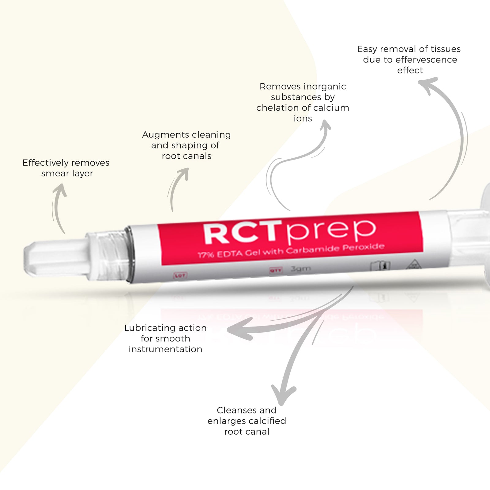 Waldent RCTprep EDTA Economy Pack (Pack of 4) – Waldent.com